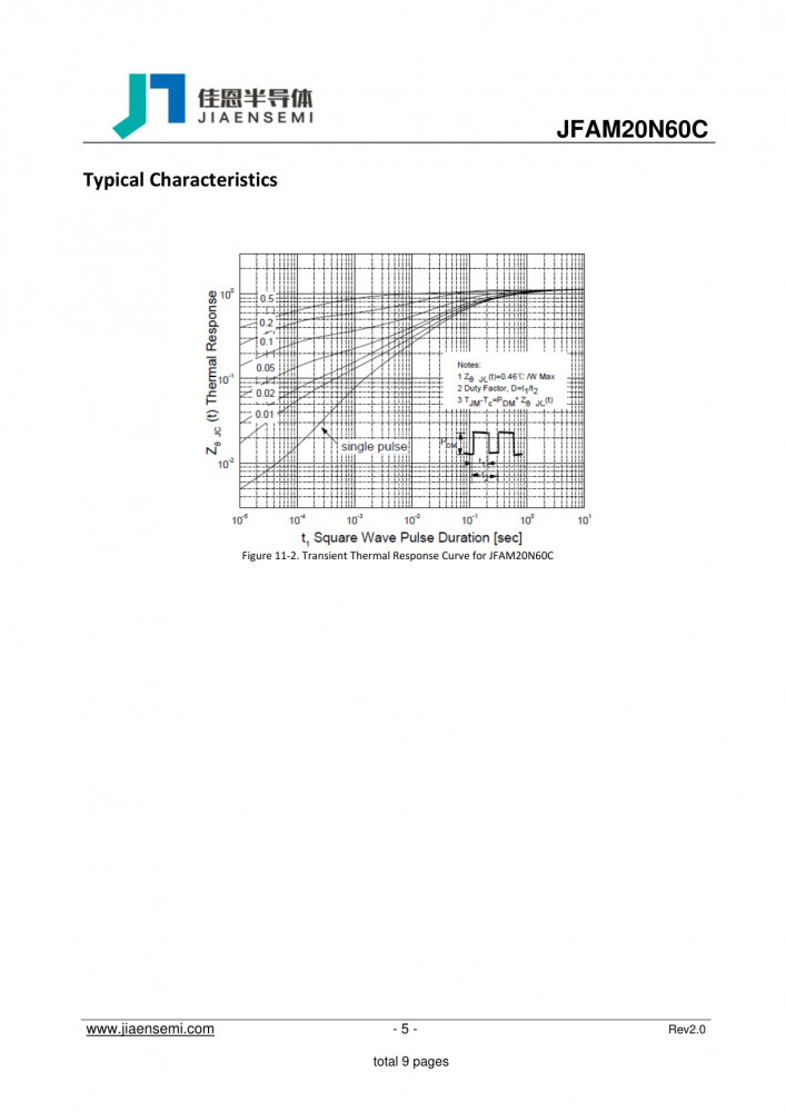 JFAM20N60C datasheet page 5