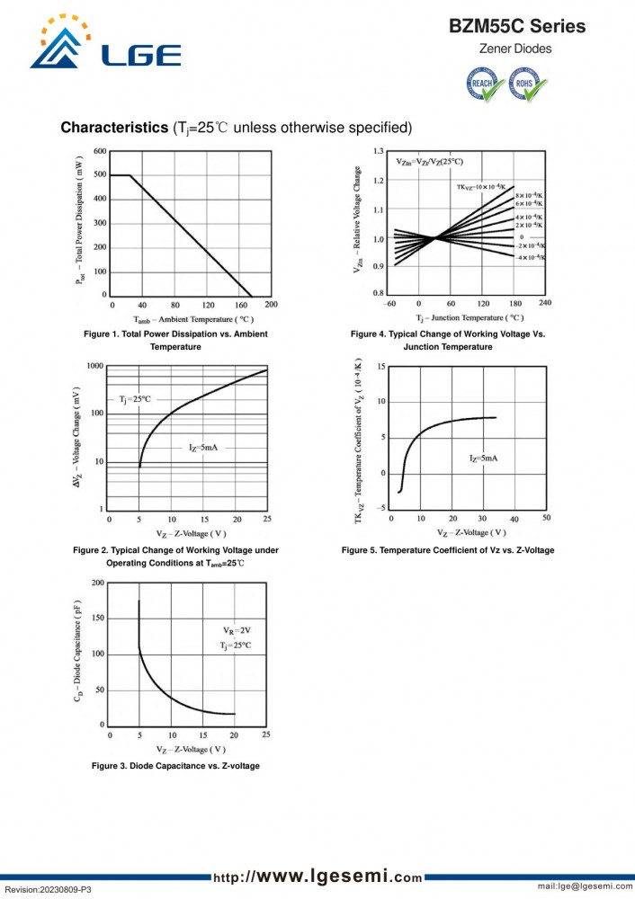 LGE BZM55C22 datasheet page 3