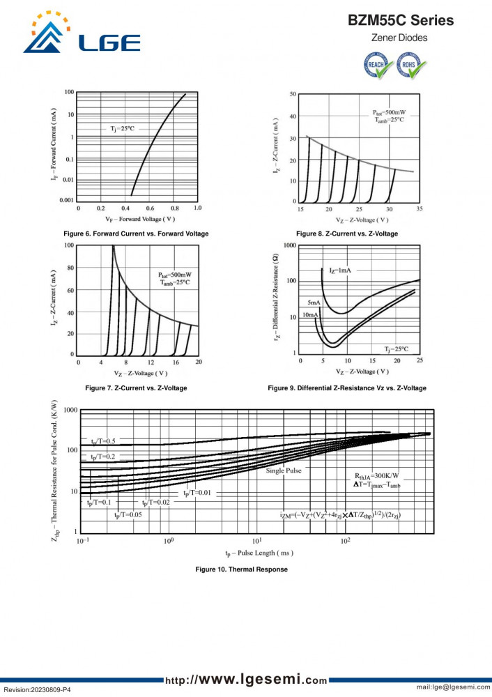 LGE BZM55C22 datasheet page 4
