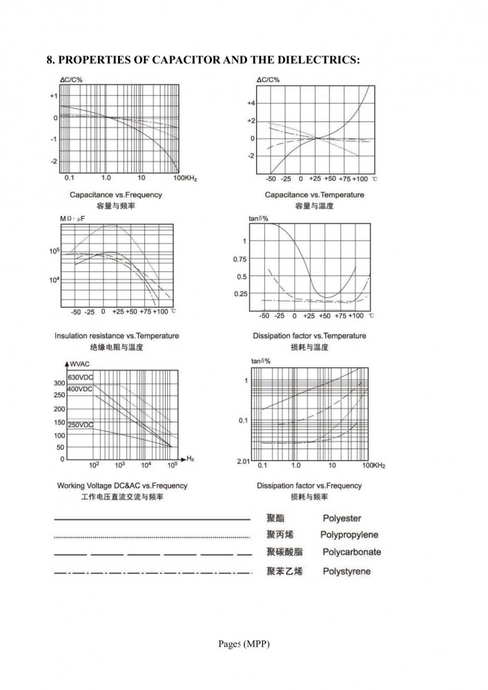 Jimson specification page 6