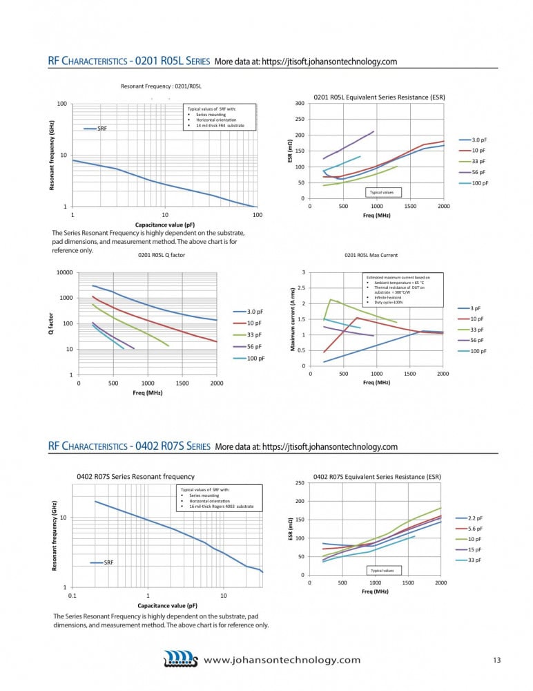 Johanson Dielectrics datasheet page 7