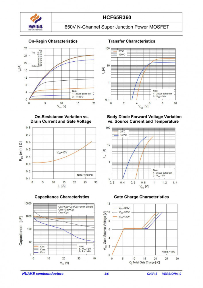 HCF65R360 datasheet page 3