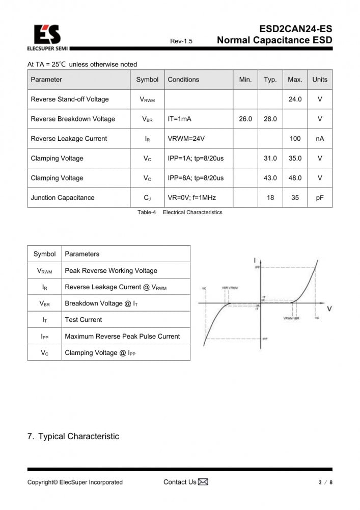 ESD2CAN24-ES datasheet page 3