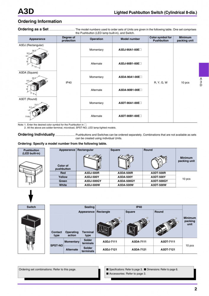 A3DJ series datasheet page 2