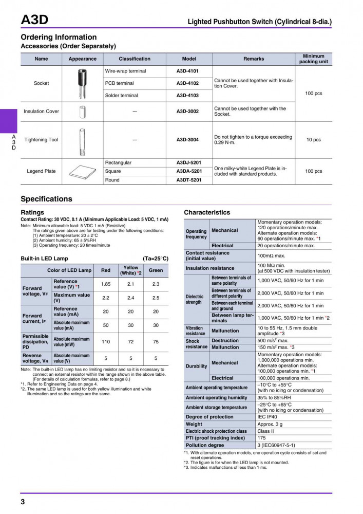 A3DJ series datasheet page 3