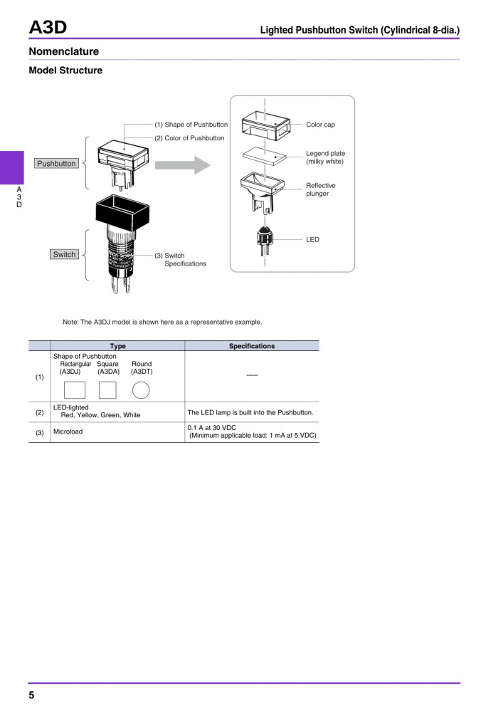 A3DJ series datasheet page 5
