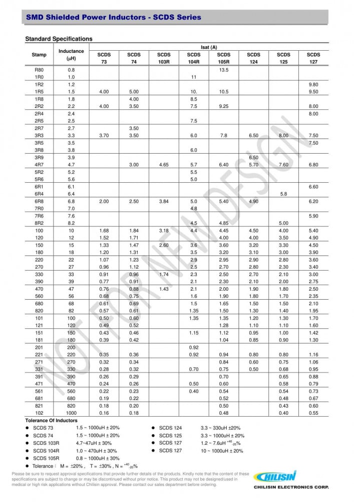 Chilisin SCDS Series datasheet page 5