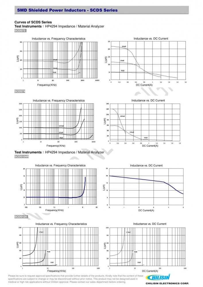 Chilisin SCDS Series datasheet page 6