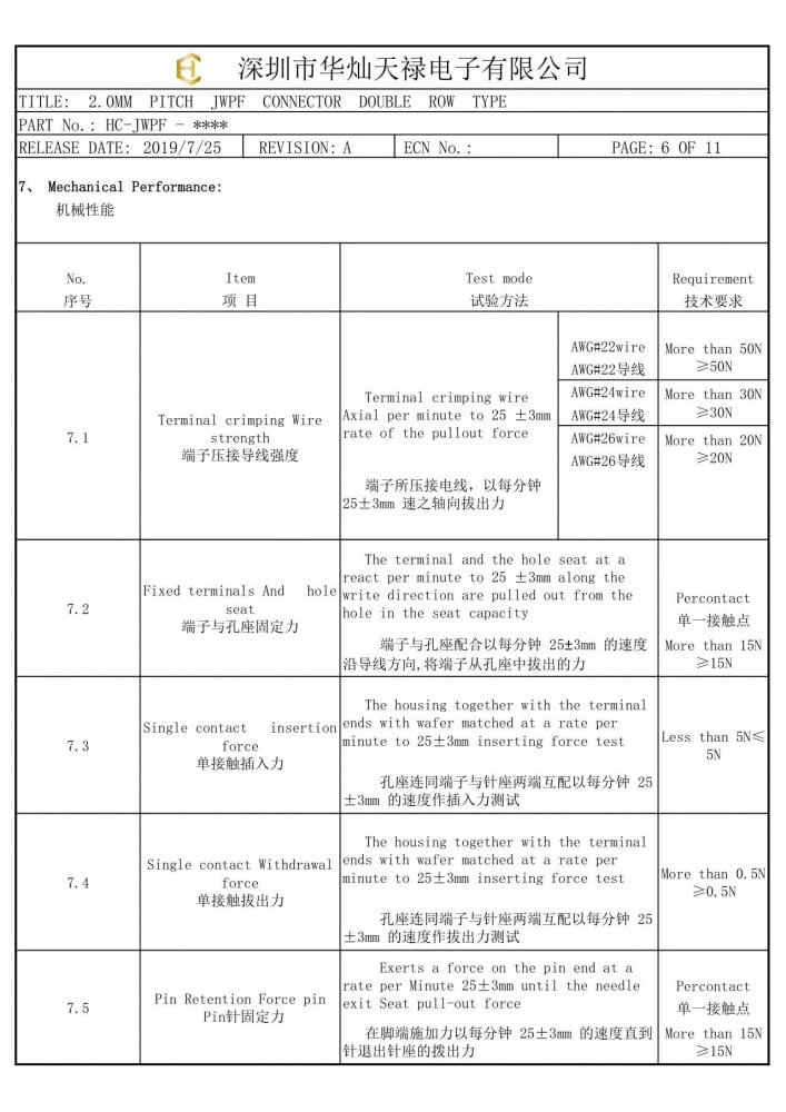 HC-JWPF-2x3Y-05 specification page 6