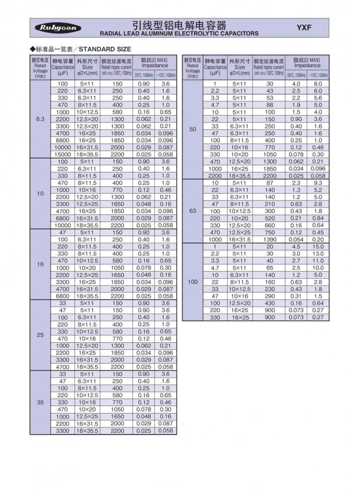 Rubycon YXF series datasheet page 2