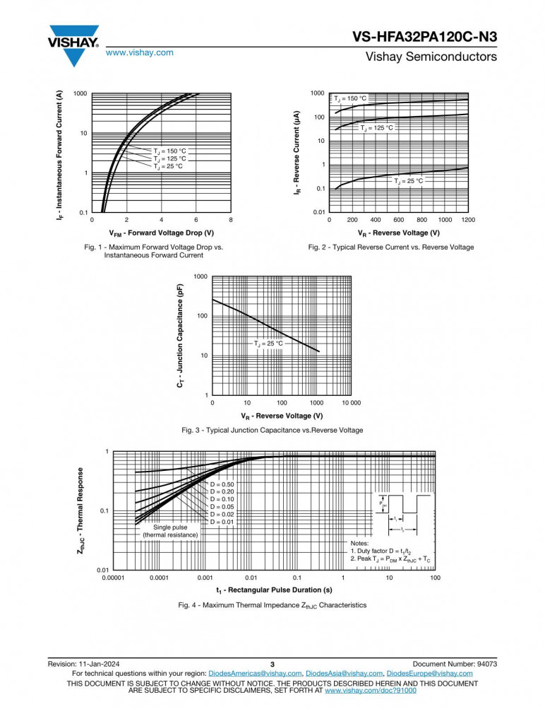 VS-HFA32PA120C-N3 datasheet page 3