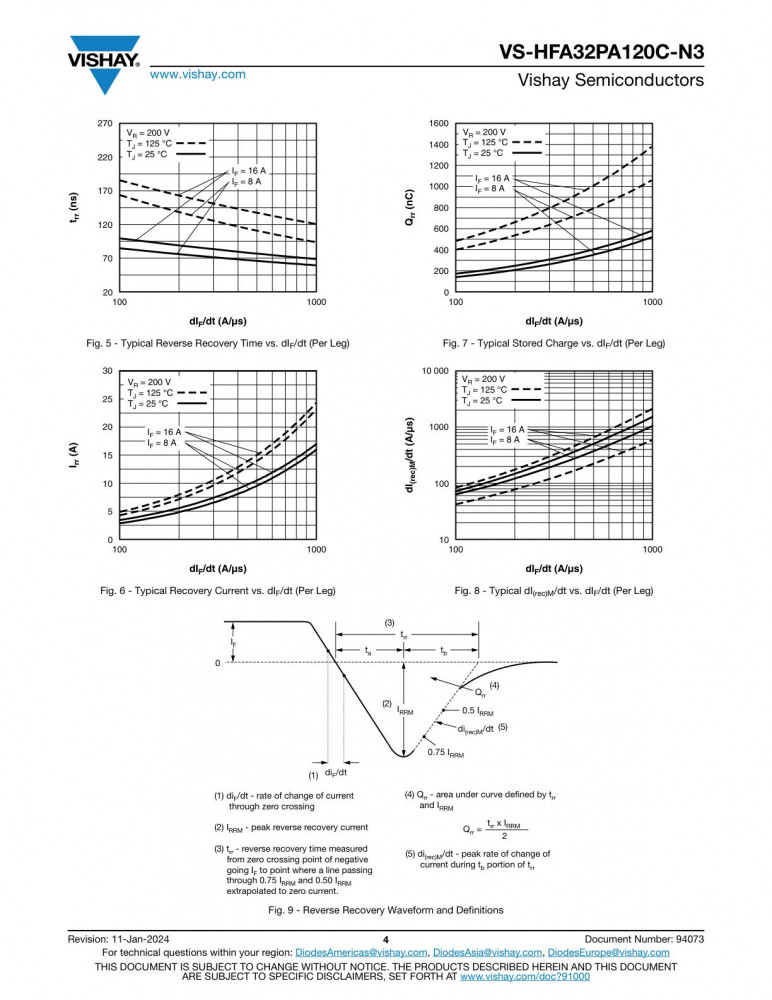 VS-HFA32PA120C-N3 datasheet page 4