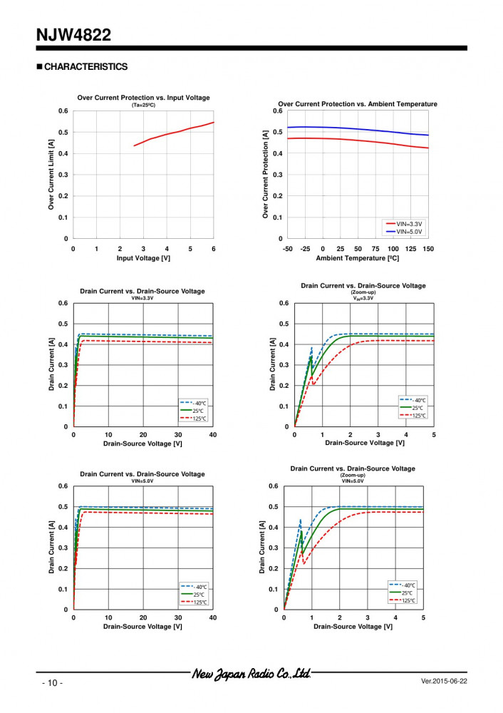 NJW4822 datasheet page 10