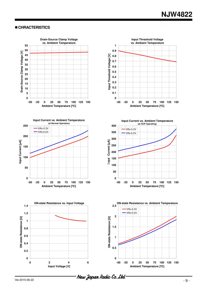 NJW4822 datasheet page 9