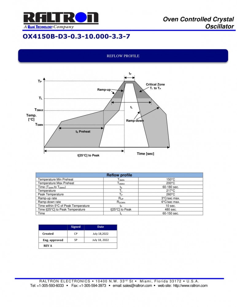 OX4150B-D3-0.3-10.000-3.3-7 datasheet page 4
