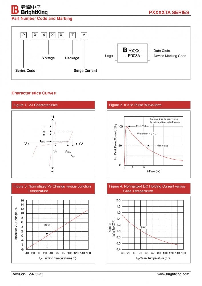P0300TA datasheet page 3