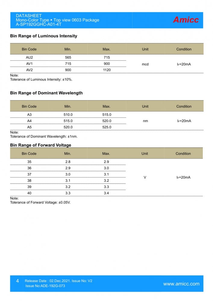 A-SP192GGHC-A01-4T datasheet page 4