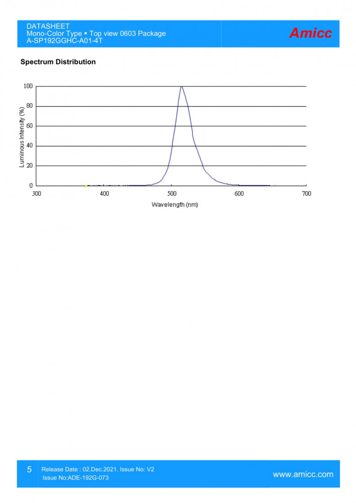 A-SP192GGHC-A01-4T datasheet page 5