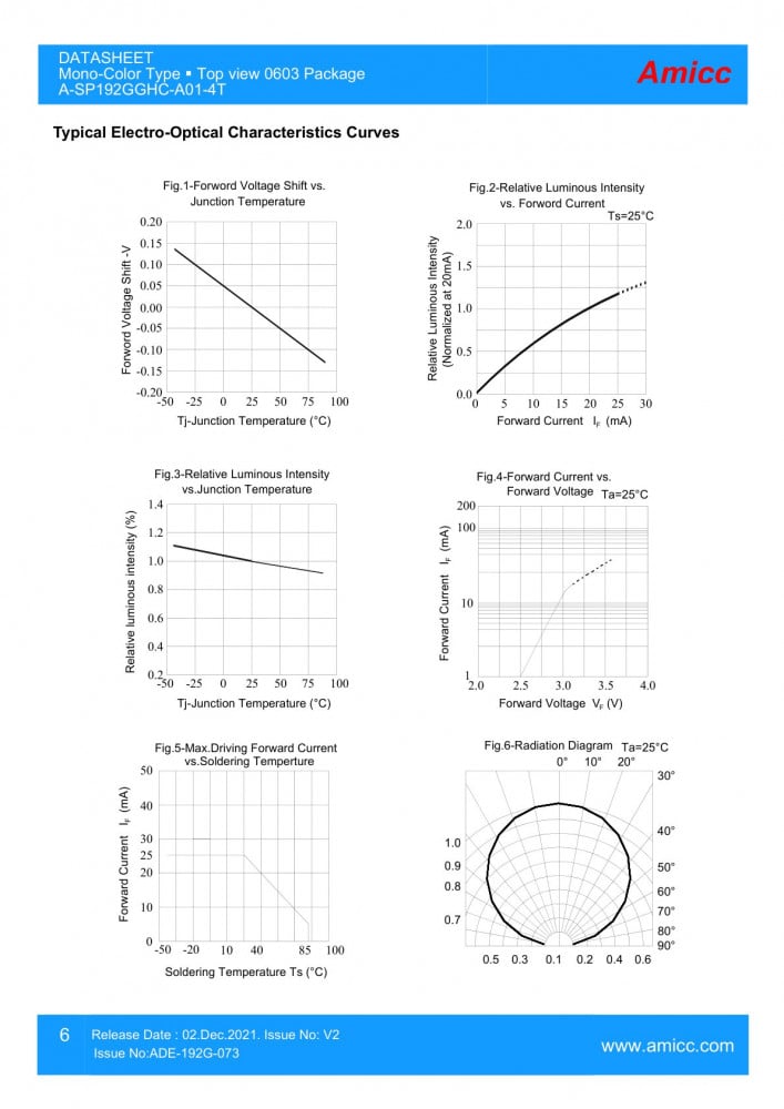 A-SP192GGHC-A01-4T datasheet page 6