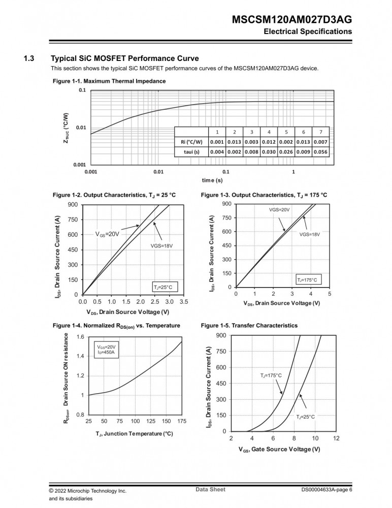 MSCSM120AM027D3AG datasheet page 6