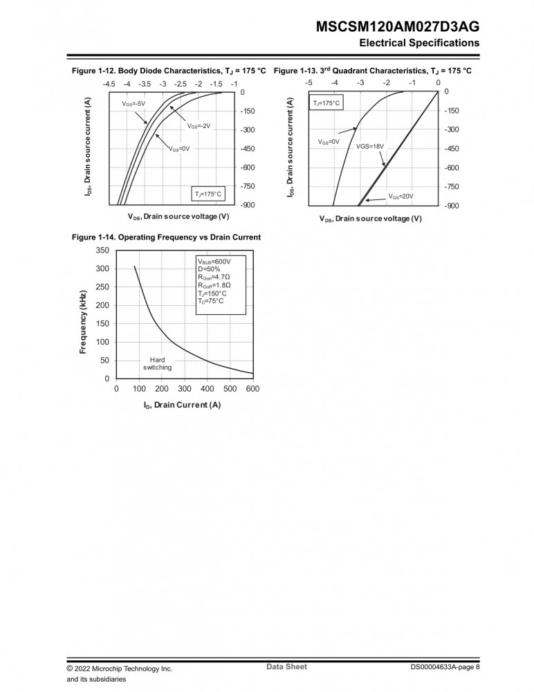 MSCSM120AM027D3AG datasheet page 8
