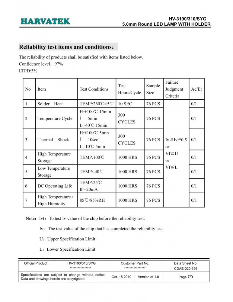 HV-3190/310/SYG datasheet page 7