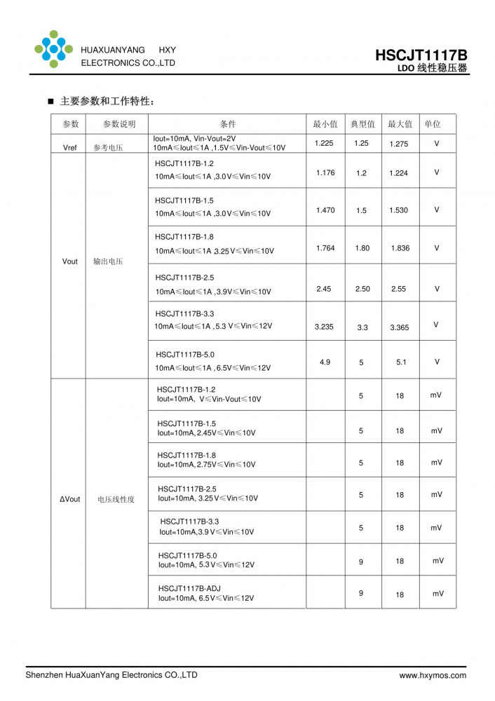 HSCJT1117B datasheet page 3