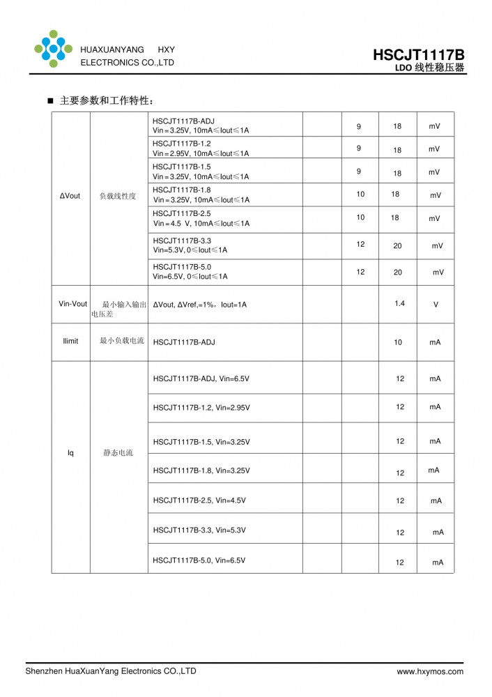 HSCJT1117B datasheet page 4