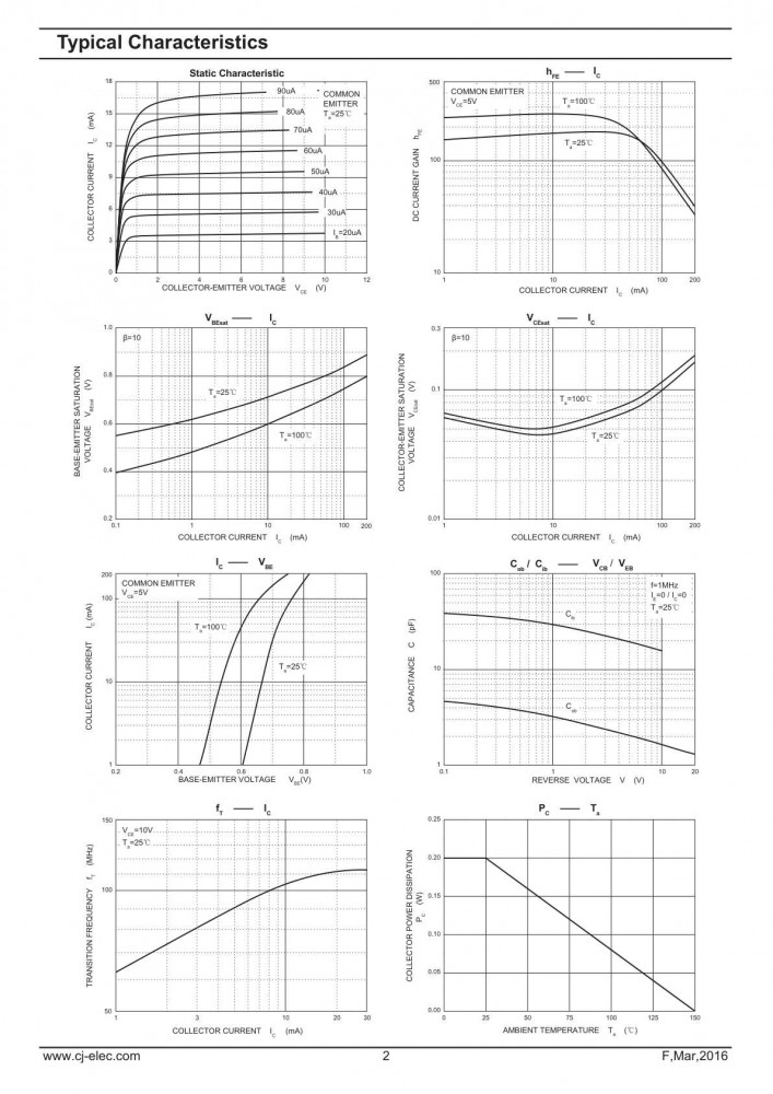 MMDT5551 datasheet page 2