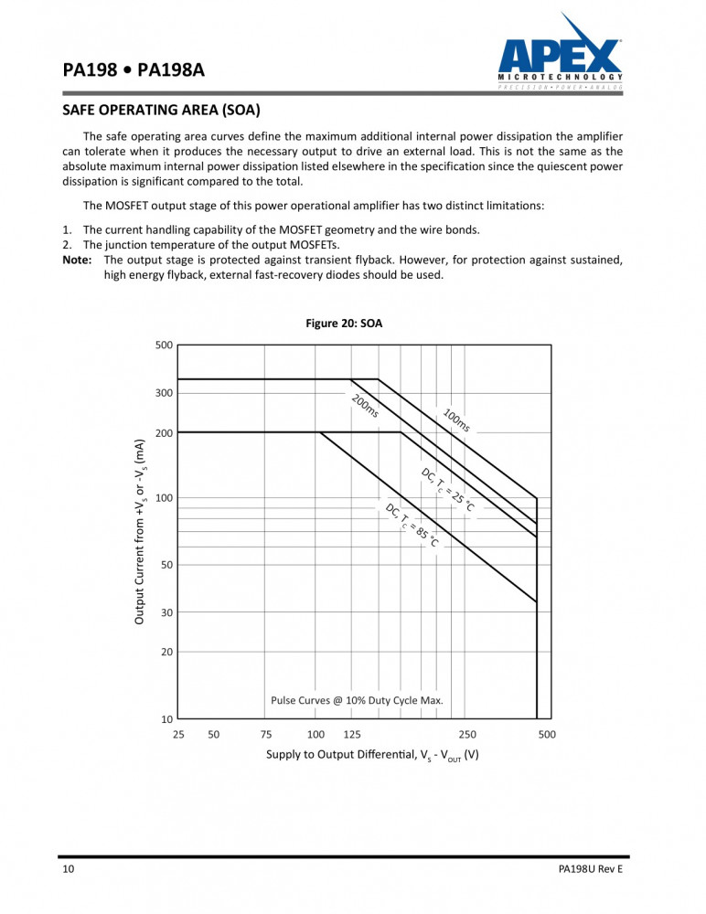 PA198 datasheet page 10