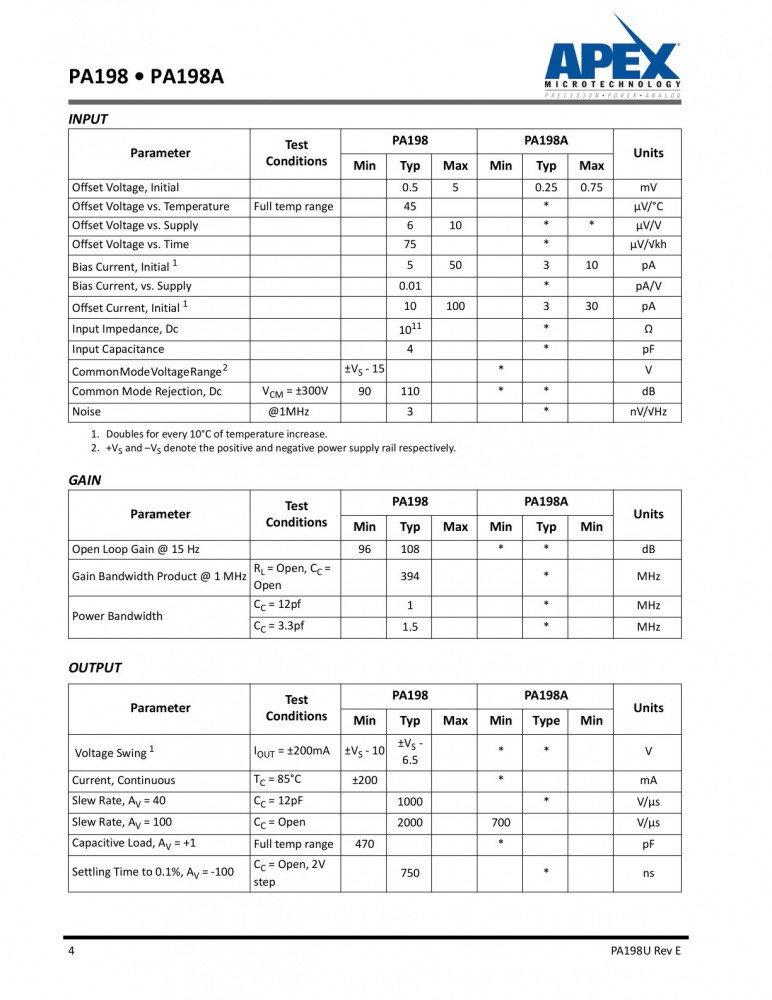 PA198 datasheet page 4