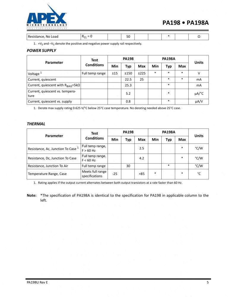 PA198 datasheet page 5