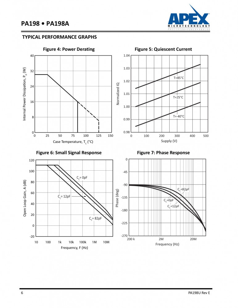 PA198 datasheet page 6