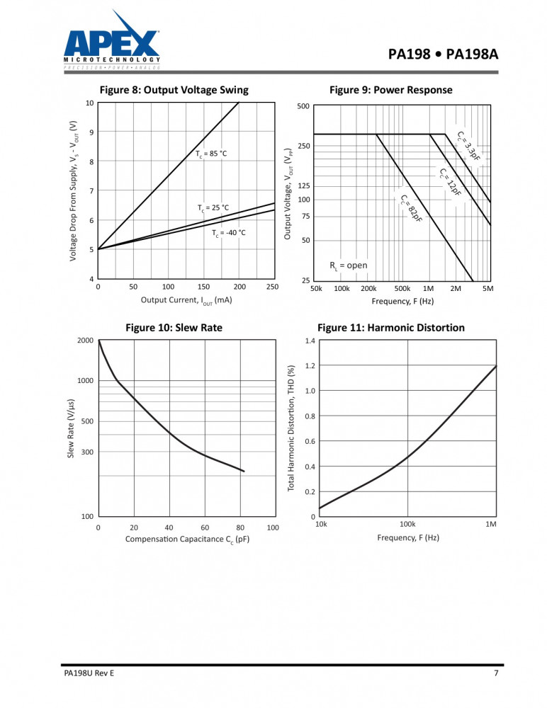 PA198 datasheet page 7