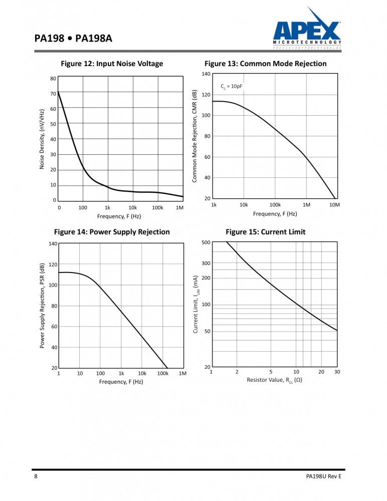 PA198 datasheet page 8