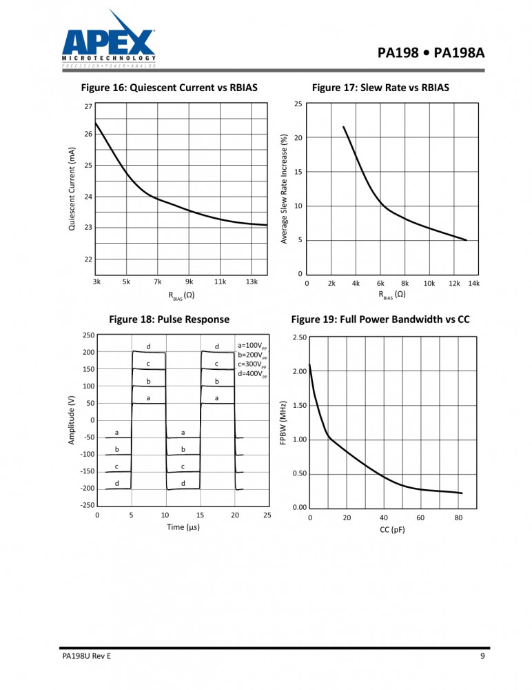 PA198 datasheet page 9