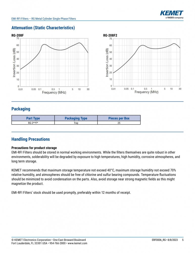 KEMET RG-208F2 datasheet page 5