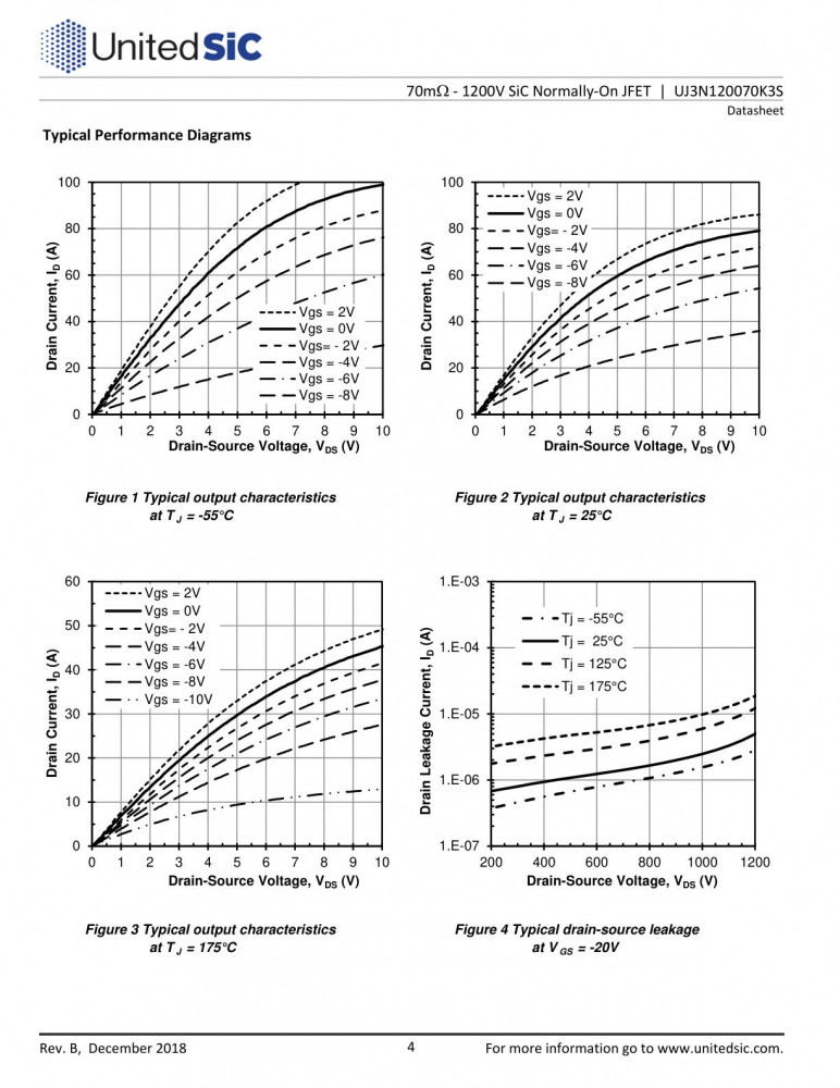 UJ3N120070K3S datasheet page 4