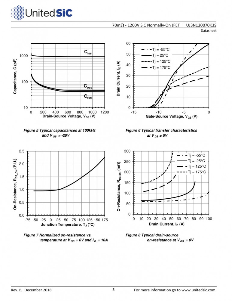 UJ3N120070K3S datasheet page 5
