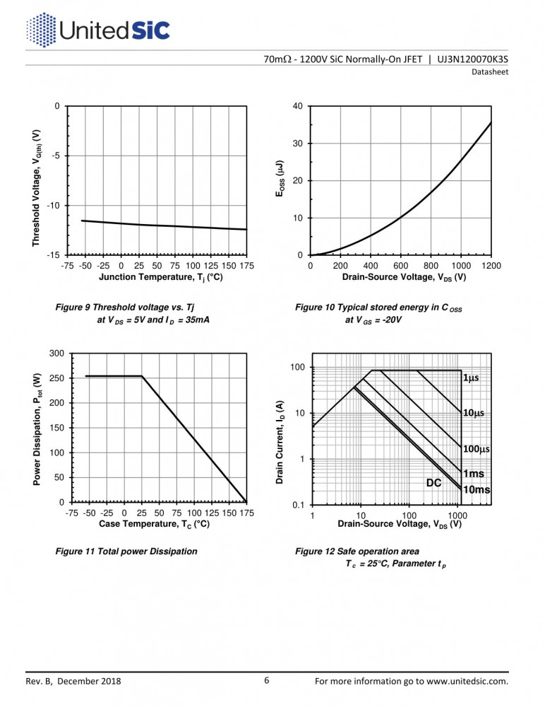 UJ3N120070K3S datasheet page 6