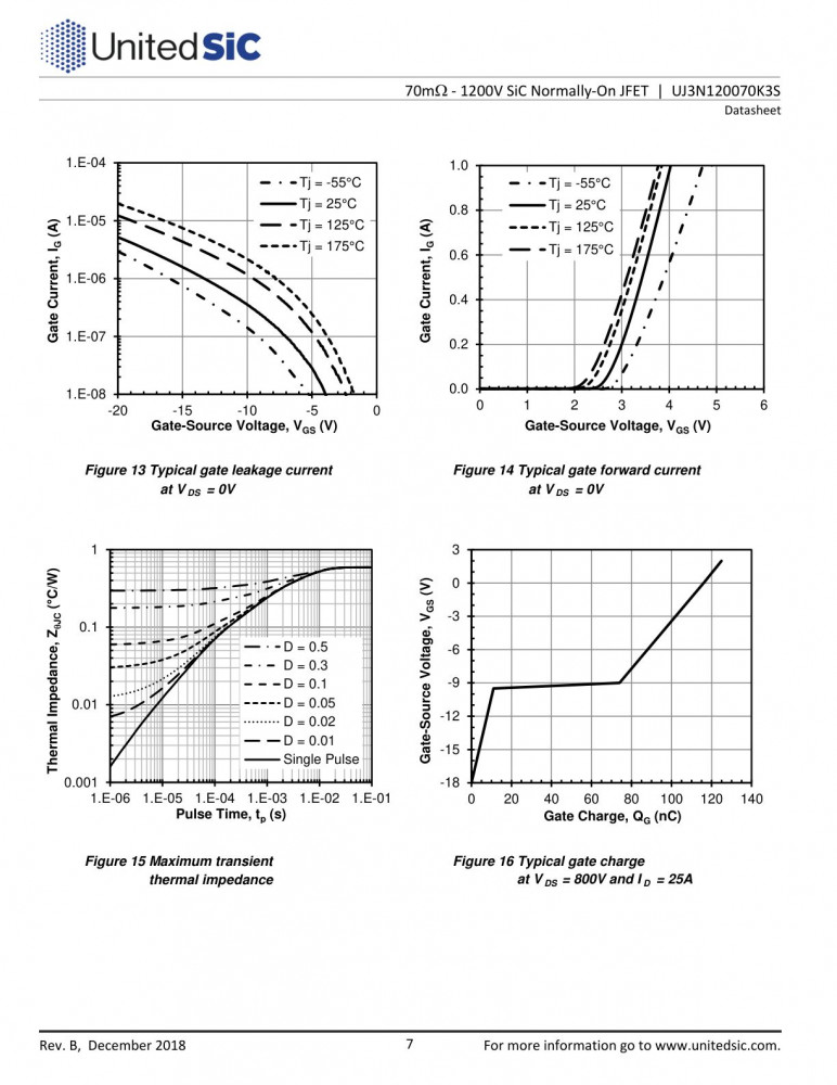 UJ3N120070K3S datasheet page 7