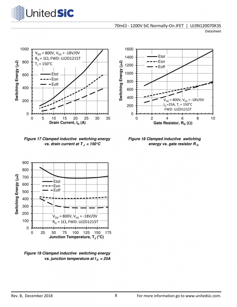 UJ3N120070K3S datasheet page 8