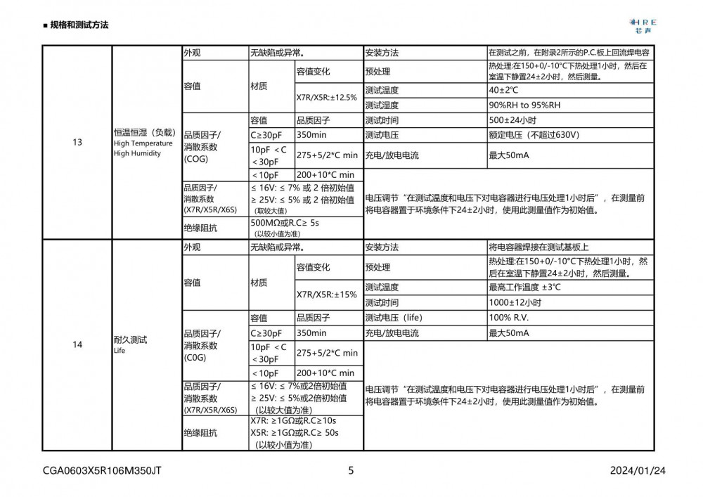 HRE CGA0603X5R106M350JT datasheet page 5