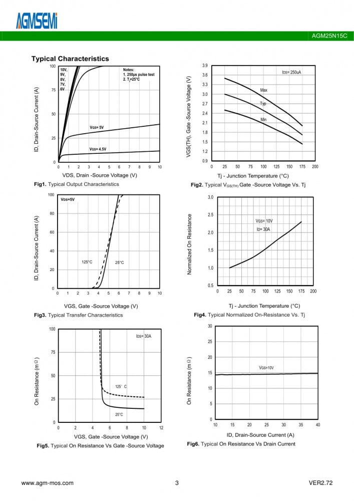 AGM25N15C datasheet page 3