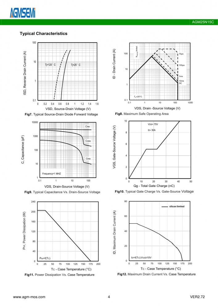 AGM25N15C datasheet page 4