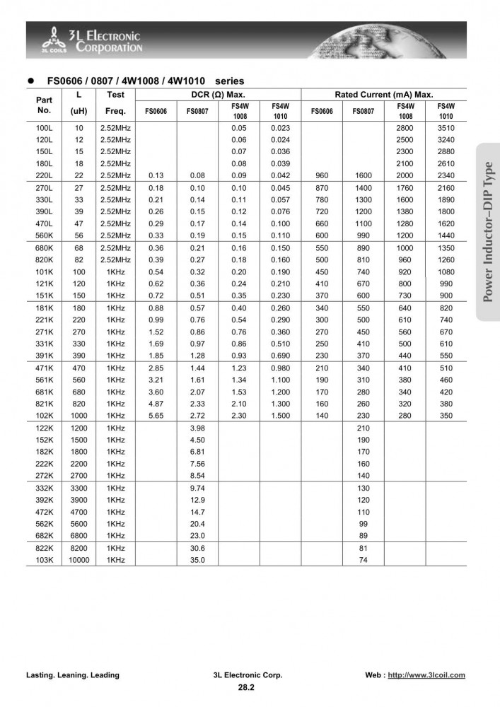 FS series technical document, page 2