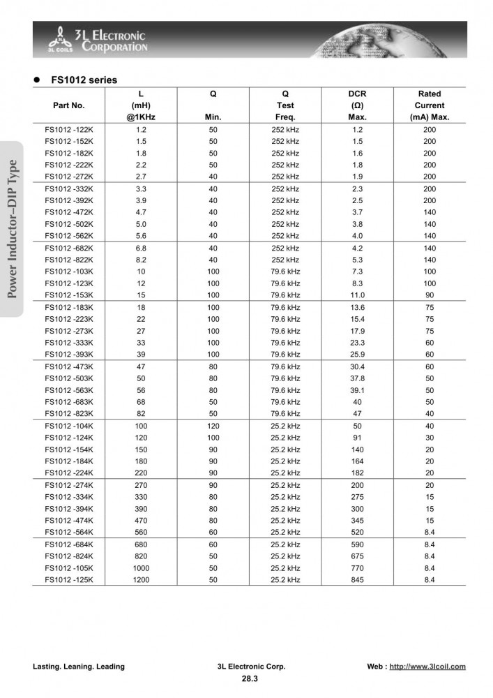 FS series technical document, page 3