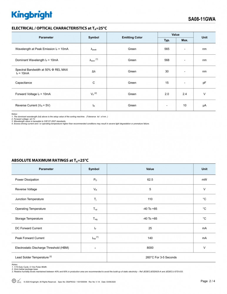 SA08-11GWA datasheet page 2