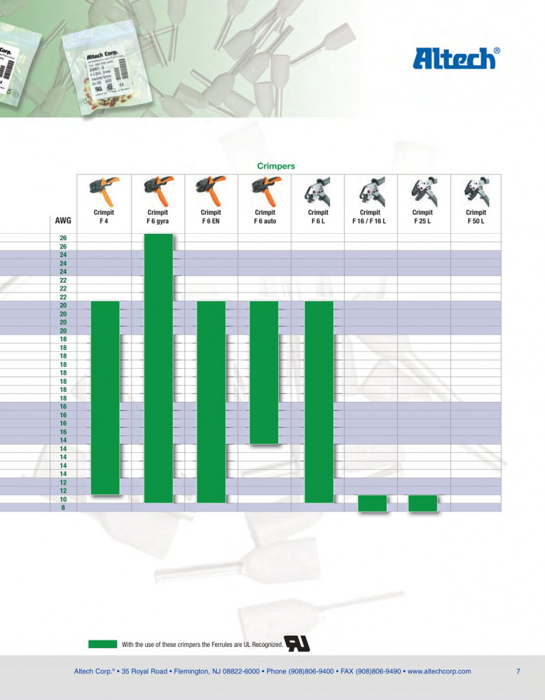 Altech ferrule catalog page 7