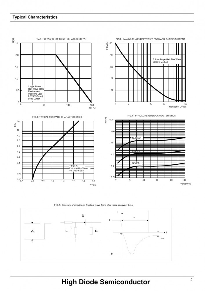RS2M datasheet page 2